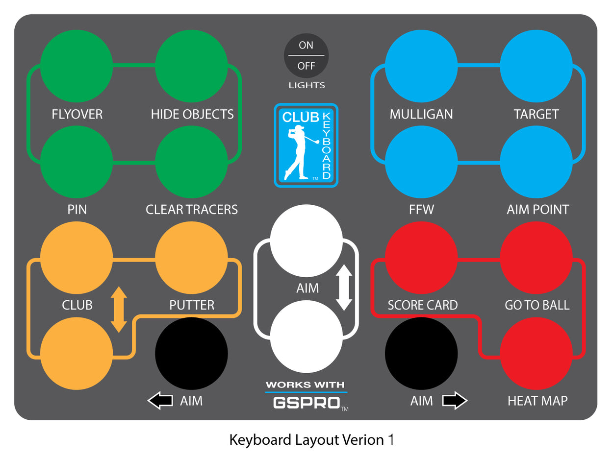 Key Programming Guide Version 1 – Club Keyboard