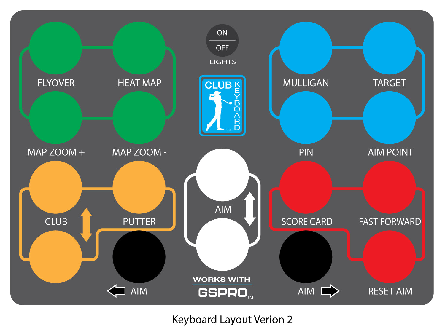 Key Programming Guide Version 1 – Club Keyboard