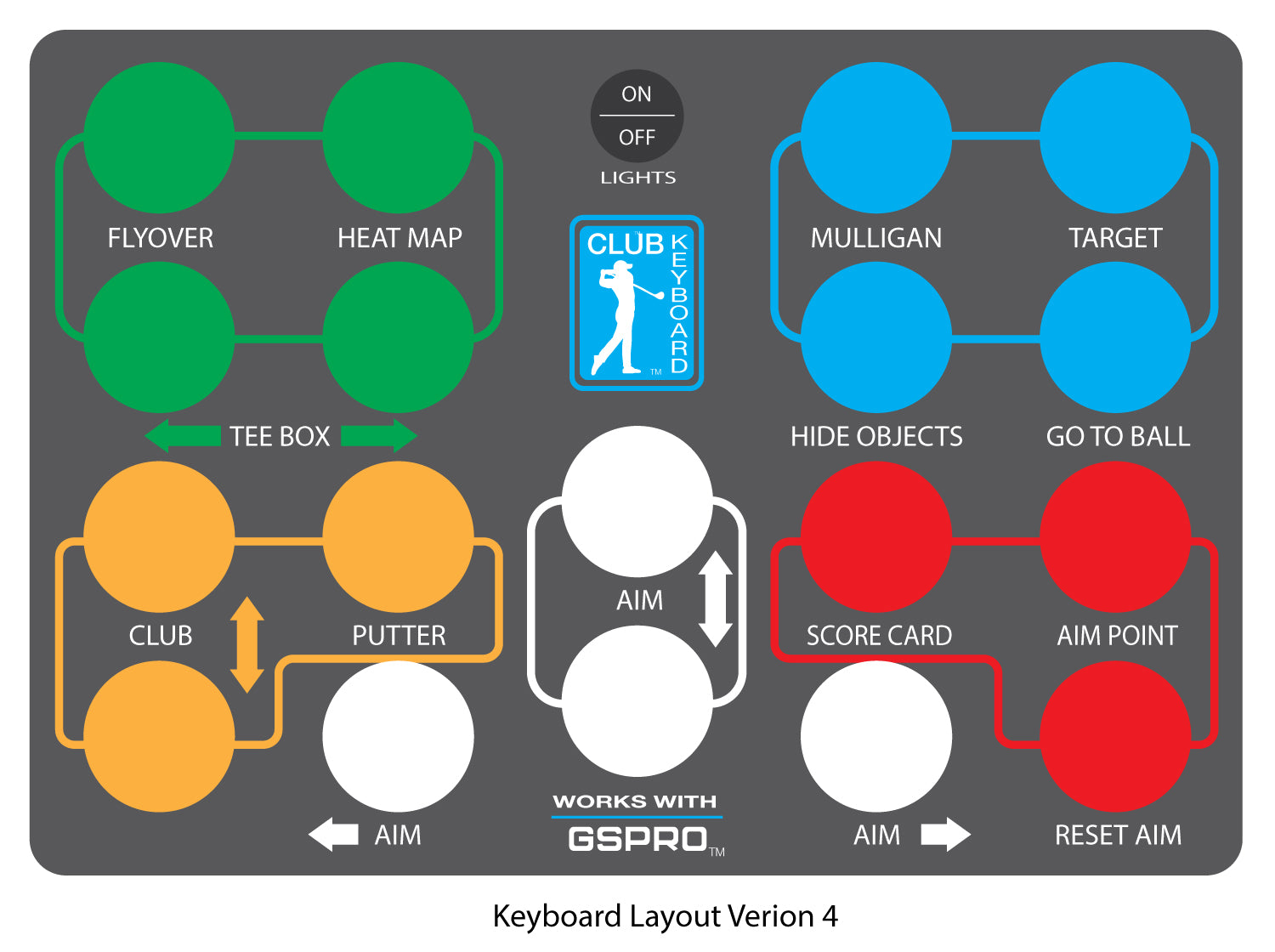 Key Programming Guide Version 1 – Club Keyboard